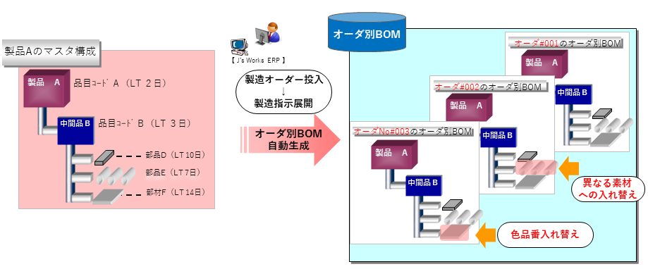 J’s Works ERP - 株式会社ジェイテック (J_TECH Inc.)