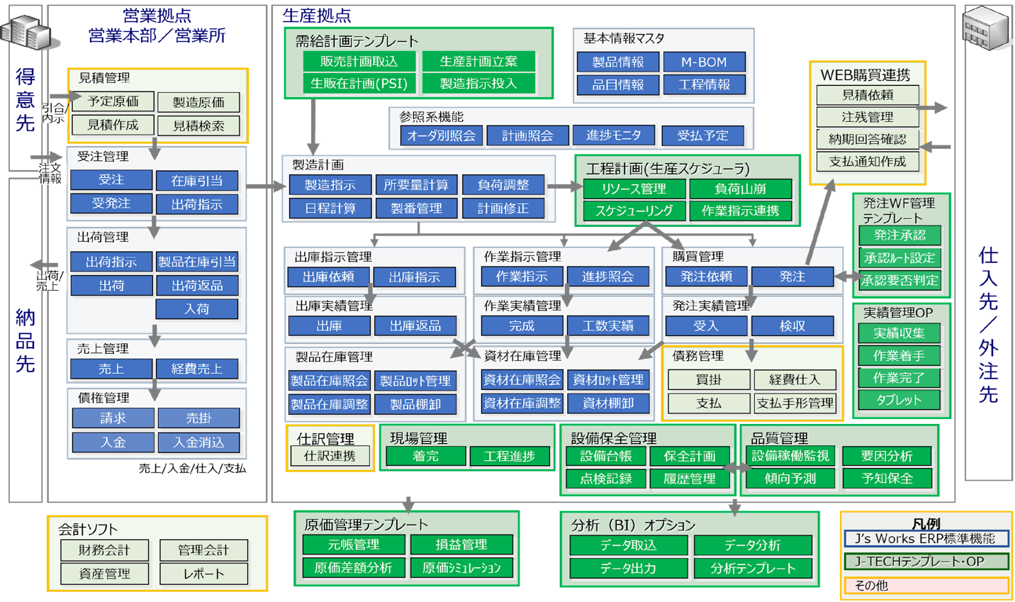 J’s Works ERP - 株式会社ジェイテック (J_TECH Inc.)